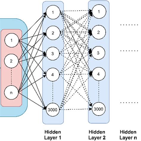 A Conventional Deep Extreme Learning Machine With Autoencoder