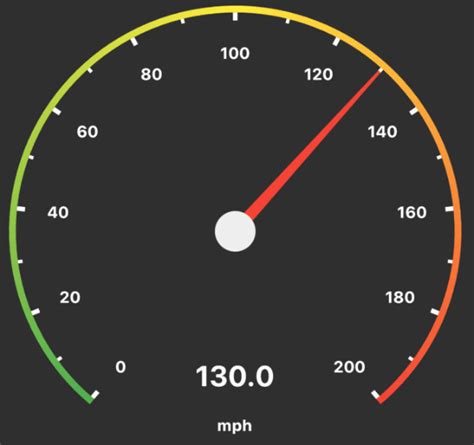 how to design a speedometer using flutter radial gauge