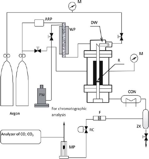 effect of ni al2o3 sio2 and ni al2o3 sio2 with k2o promoter catalysts
