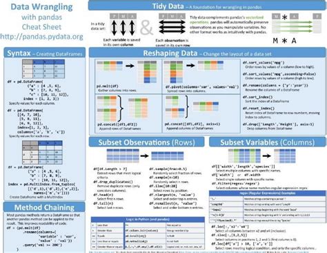 machine learning cheat sheets