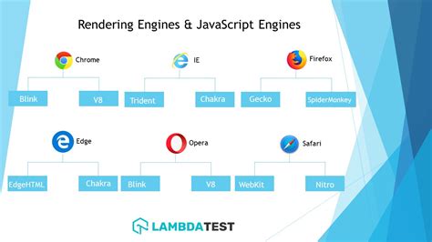 browser engines the crux of cross browser compatibility