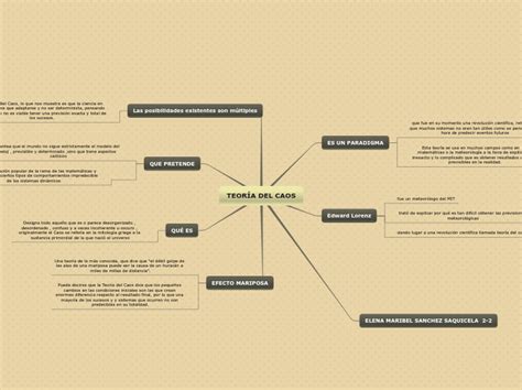 TeorÍa Del Caos Mind Map