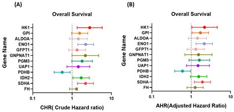 Ijms Free Full Text Breast Cancer With Increased Drug Resistance