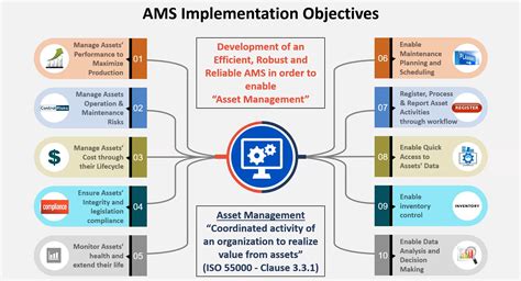 asset management system implementation objectives reliability connect®