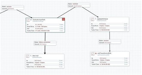 solved removing special characters from json cloudera community