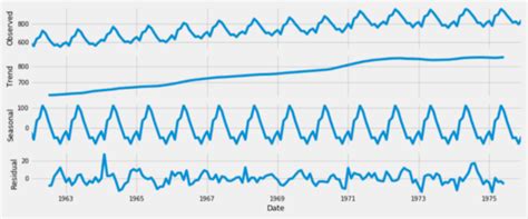 hands on time series forecasting with python by idil