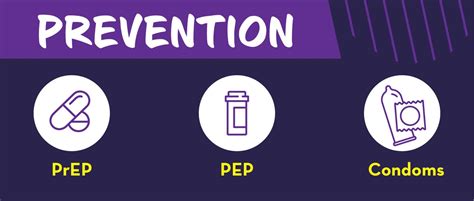 Hiv Prevention Montgomery County Sexual Health And Wellness