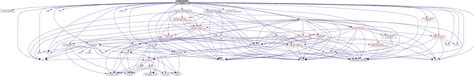 rclcpp include rclcpp node impl hpp file reference