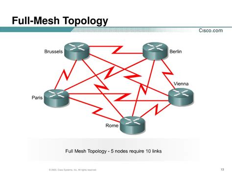 ppt ccna 4 v3 0 module 5 frame relay powerpoint presentation free