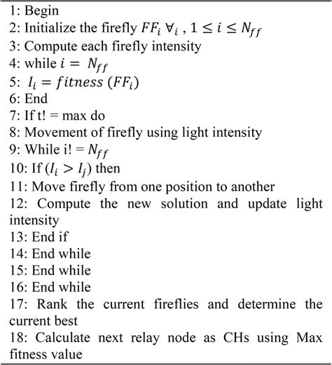 algorithm 2 routing using improved firefly download scientific diagram