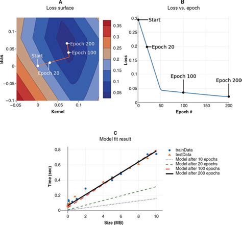 machine learning with python from linear models to deep