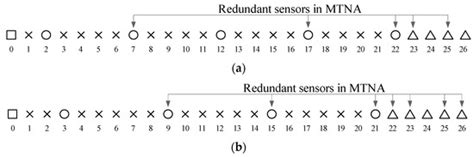 electronics free full text design of novel nested arrays based on