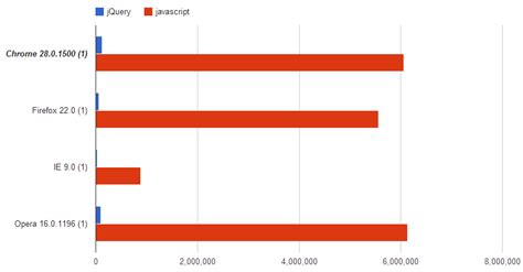 js frameworks vs vanillajs use or not use a framework our code world
