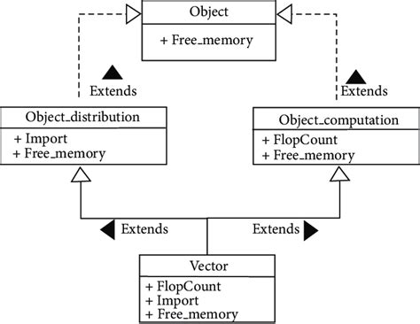 unified modeling language uml class diagram for multiple
