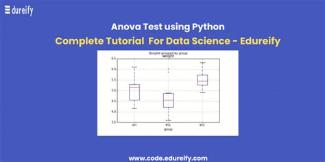Learn Anova A Form Of Hypothesis Testing Formula Edureify Blog
