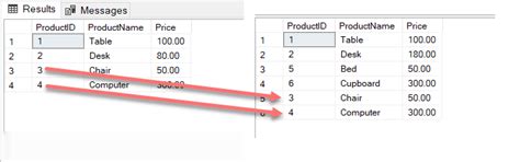 understanding the sql merge statement