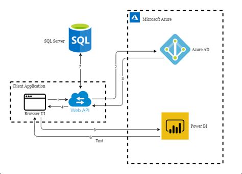 embedding power bi in angular — part 1 krishna mohan a m medium