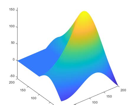 runge kutta methods · github topics · github