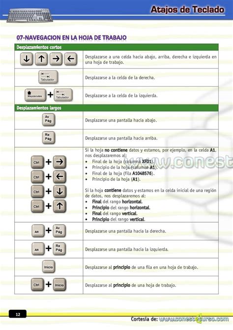 Taller Atajos Teclado Excel 2010