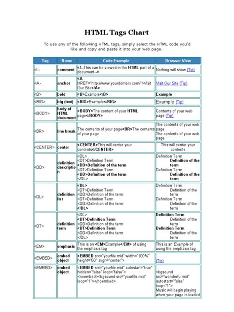 html tags chart html element world wide web free 30