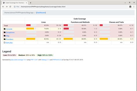 laravel test coverage with php code coverage part 1 brabeum