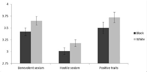 Ratings Of Benevolent Sexism Hostile Sexism And Positive Trait