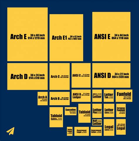 Standard Paper Size Chart
