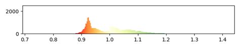 r how to fill histogram with color gradient stack overflow images