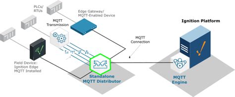 mqtt broker iiot mqtt servers cirrus link solutions