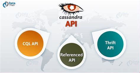 cassandra api referenced cql thrift api in cassandra dataflair