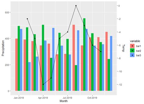 r how to reverse only secondary y axis in ggplot stack overflow
