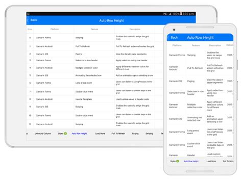 xamarin android datagrid high performance grid control syncfusion