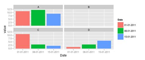 plot multiple histograms in one using ggplot2 in r stack