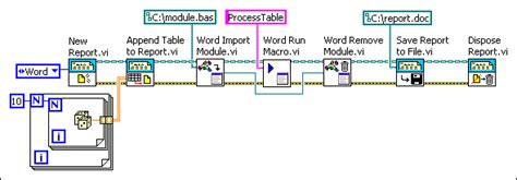 running visual basic macros in word and excel report generation