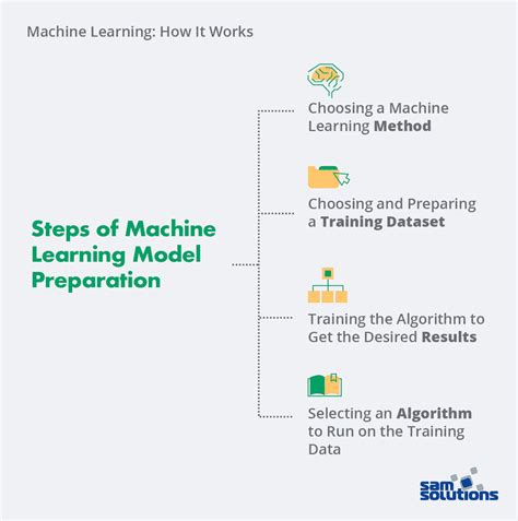 a guide to machine learning [principles and use in software development