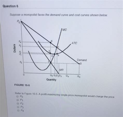 Solved Question 6 Suppose A Monopolist Faces The Demand C Free Nude