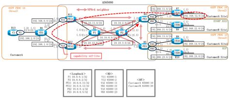 cisco mpls vpn mp bgp capability vrf lite configuration
