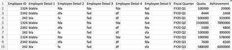 transpose columns into row in ms sql server dynamic unpivot stack