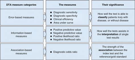 Determining Qualitative Effect Size Ratings Using A Likelihood Ratio
