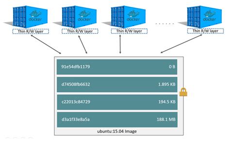 what happens to a docker container when i delete its image stack