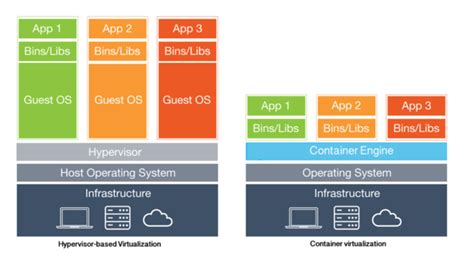 docker easy as build run done