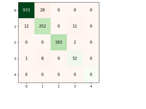 plot confusion matrix — museotoolbox 0 13 6 documentation