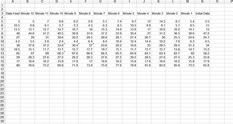 excel vba that will copy real time data from a column into