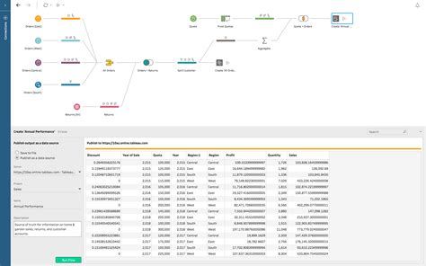 tableau prep builder and prep conductor a self service data preparation