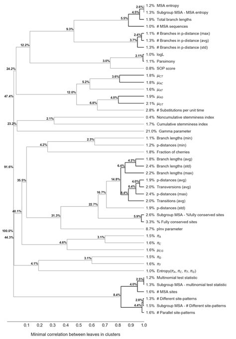 cumulative importance of clustered features the