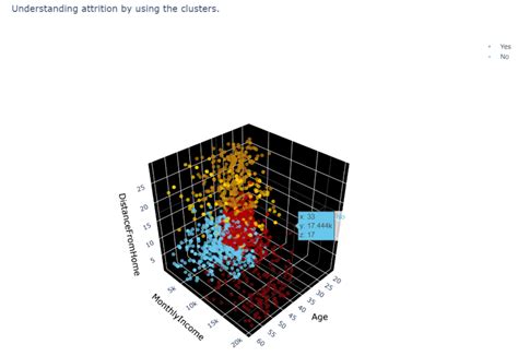 data visualization using plotly matplotlib seaborn and