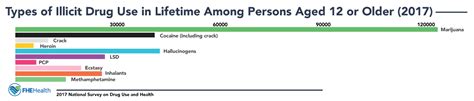 U S And International Addiction Statistics And Facts Fhe Health
