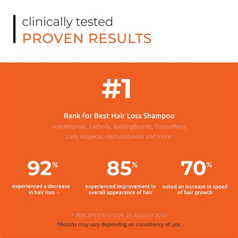 Mens Hair Loss Kit Hair Loss Kit For Men From Ds Laboratories Ds
