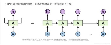 循环神经网络（rnn、lstm、gru）的结构及代码实现 航迹预测代码github Csdn博客