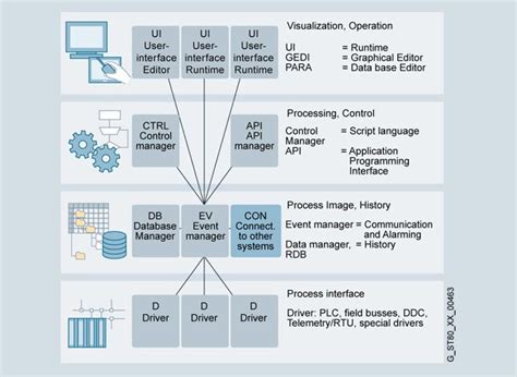 scada system wincc open architecture scada system simatic wincc open